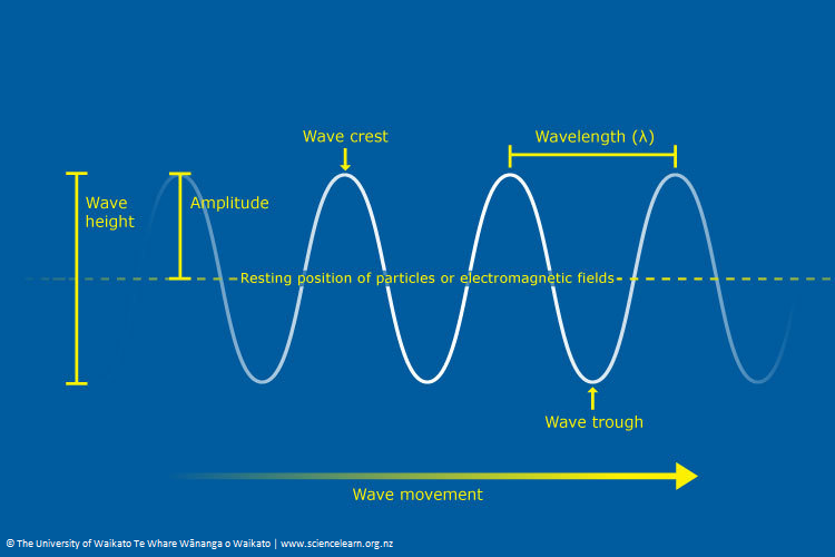 Tsunamis Science Learning Hub Tsunamis Science Learning Hub