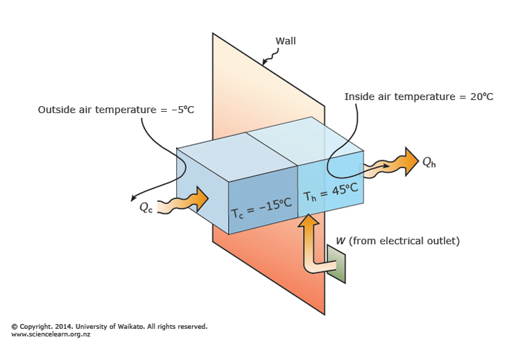 Thermal Energy Transfer Diagram