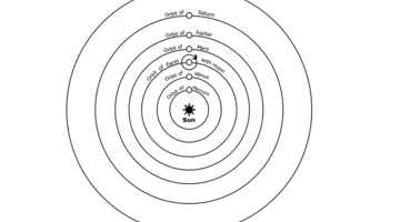 System Ptolemaic Geocentric Model Ptolemy Kids Geocentrism Copernicus ...
