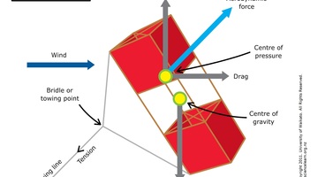 Forward and opposing forces — Science Learning Hub