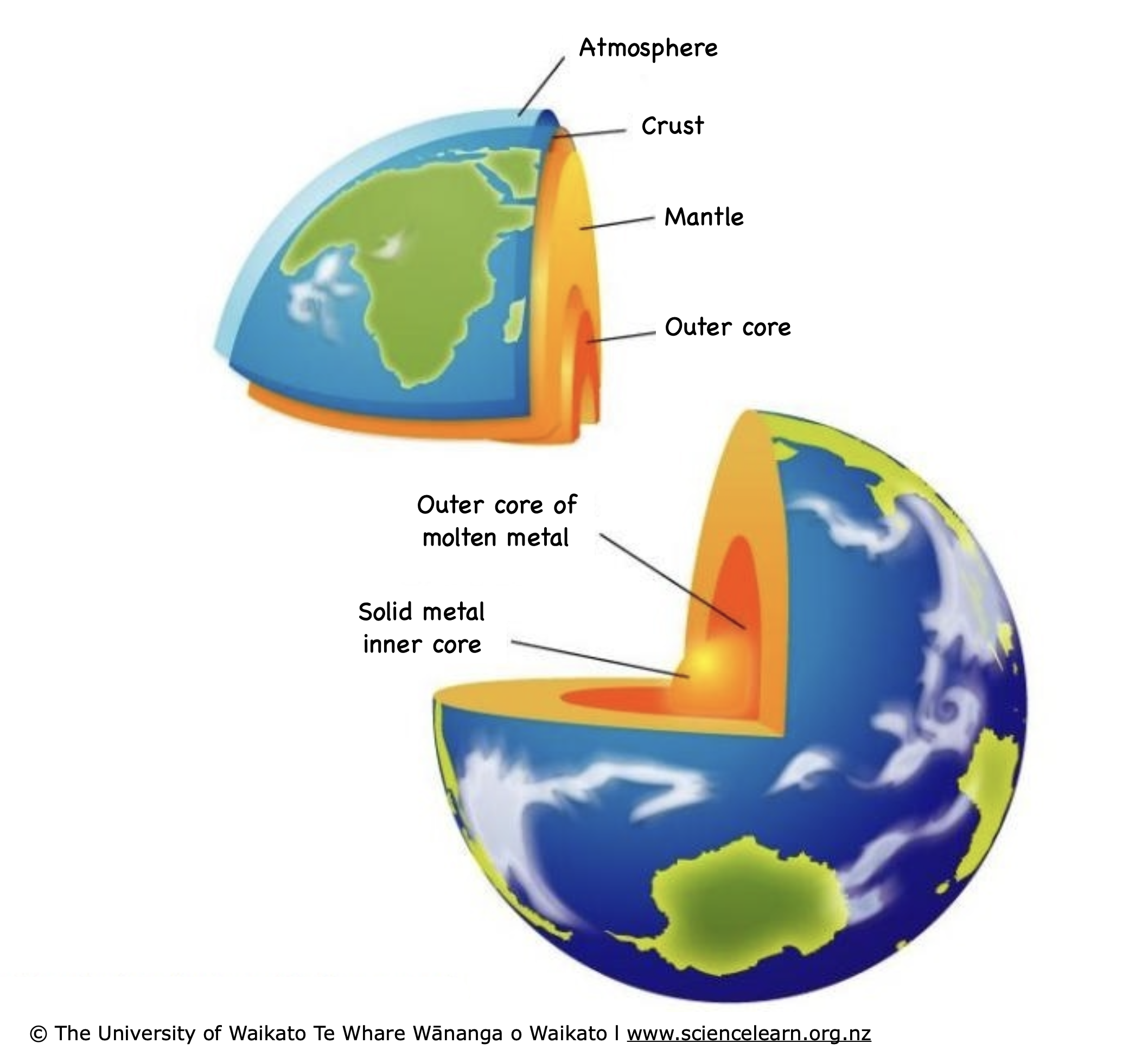 How To Draw Earths Structure