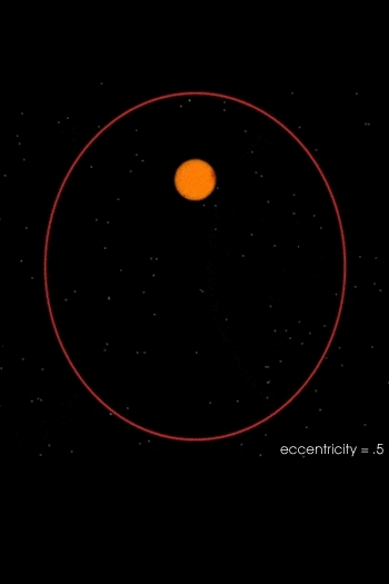 Ellipse Astronomy