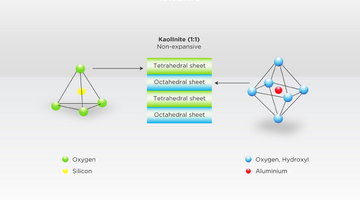 Smectite mineral structure — Science Learning Hub