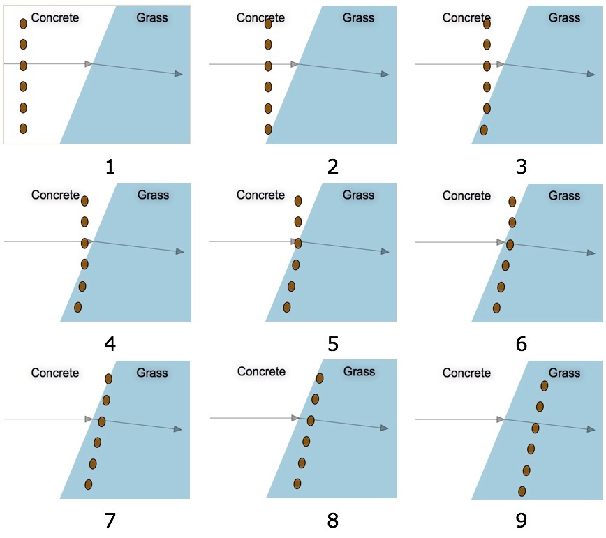 Student refraction — Science Learning Hub