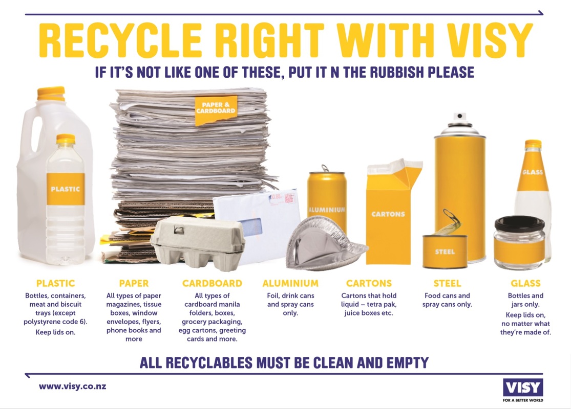 Recycle right with Visy — Science Learning Hub