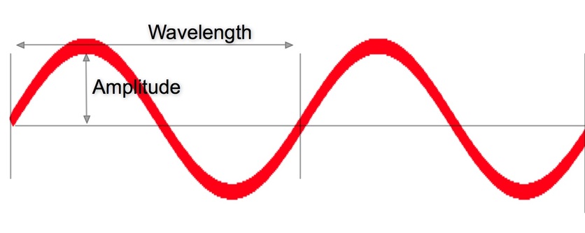 Wave Image Science A New Way For The Heart And Brain To 'talk' To Each
