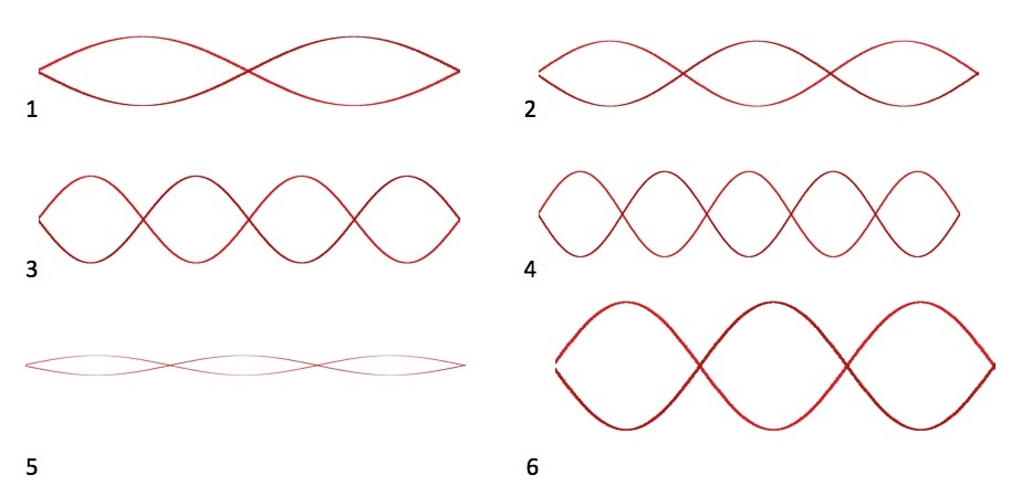 Wave patterns — Science Learning Hub