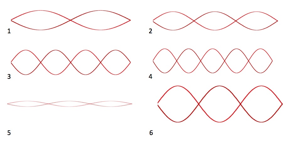 Waves and energy – energy transfer — Science Learning Hub