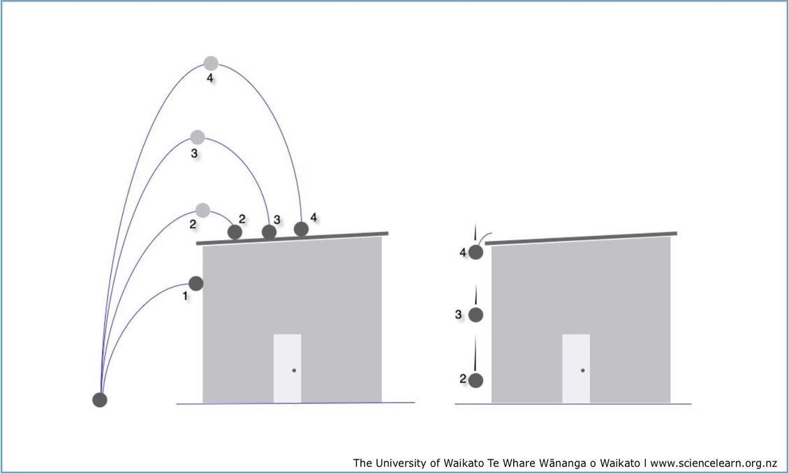 Fluorescence analogy — Science Learning Hub