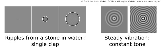 Constructive And Destructive Interference Sound