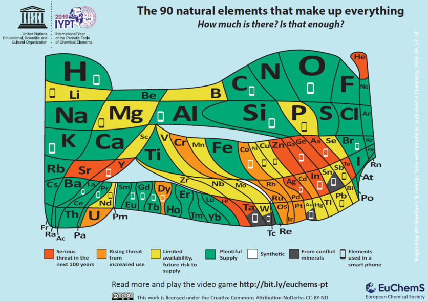 Elements – weird and wonderful — Science Learning Hub