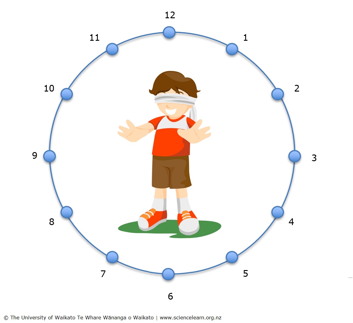 Sound detectives — Science Learning Hub