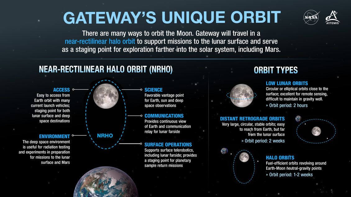 Spacecraft orbits around the moon — Science Learning Hub Spacecraft orbits around the moon — Science Learning Hub