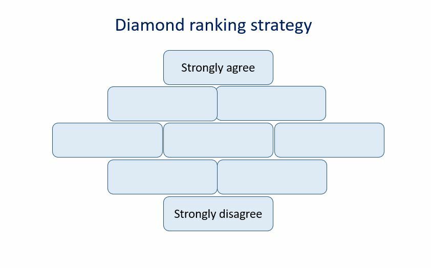 Diamond ranking strategy — Science Learning Hub